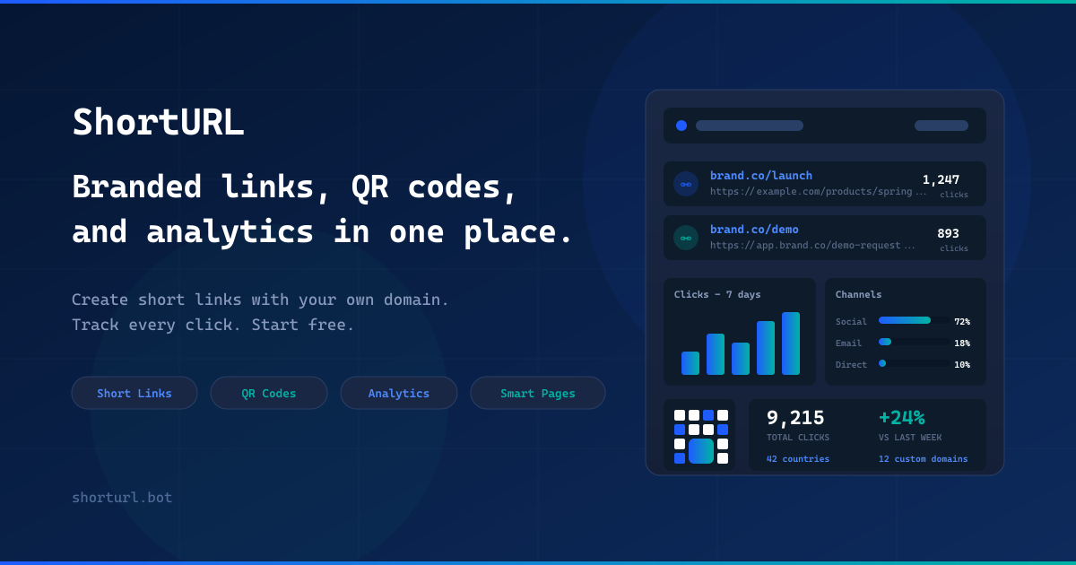 ShortURL.bot - Branded URL Shortener for Links, QR Codes & Analytics
